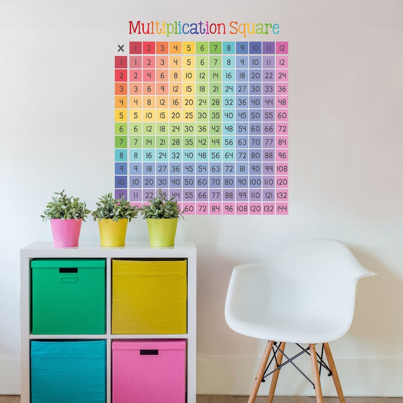 Multiplication Square Wall Sticker, Multiplication Square Wall Decal - Etsy