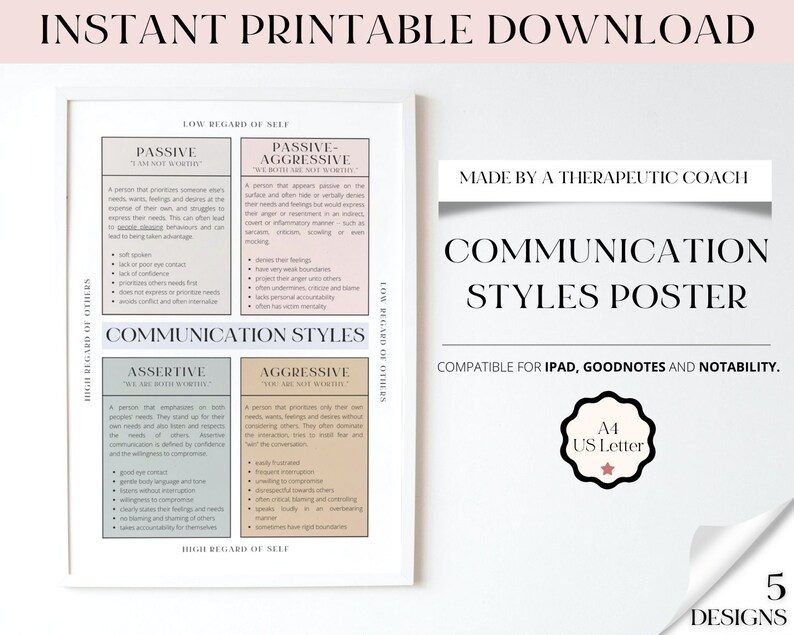 COMMUNICATION STYLES POSTER Communication Skills mental Health, Therapy ...