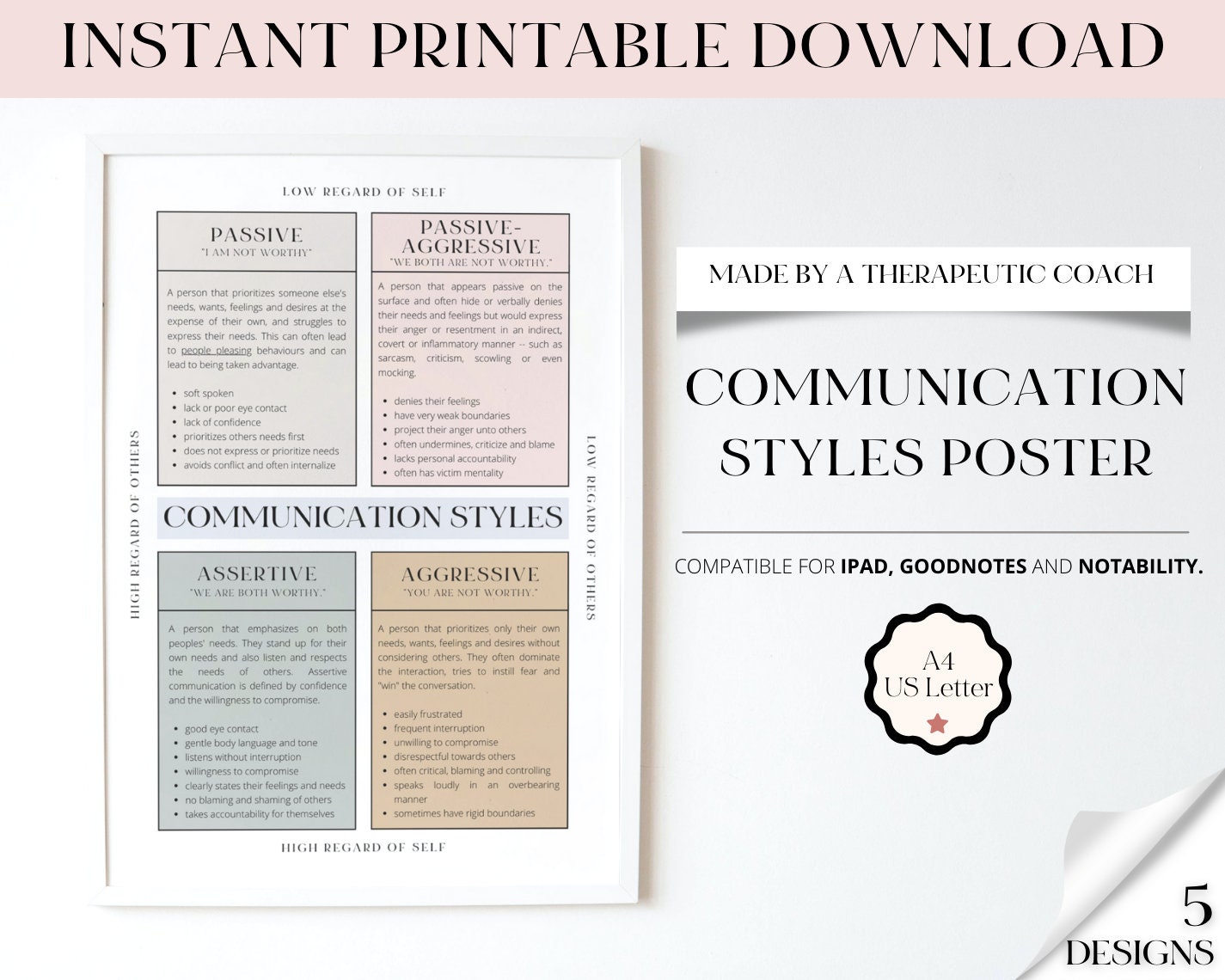 COMMUNICATION STYLES POSTER Communication Skills mental Health, Therapy ...