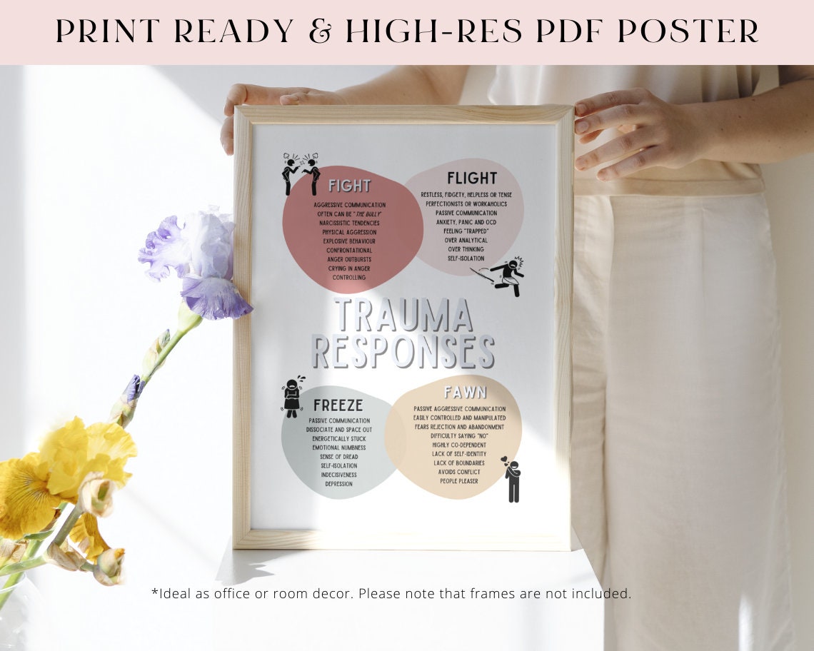 TRAUMA RESPONSES POSTER Fight/ Flight/ Freeze/ Fawn/ Coping Mechanisms ...