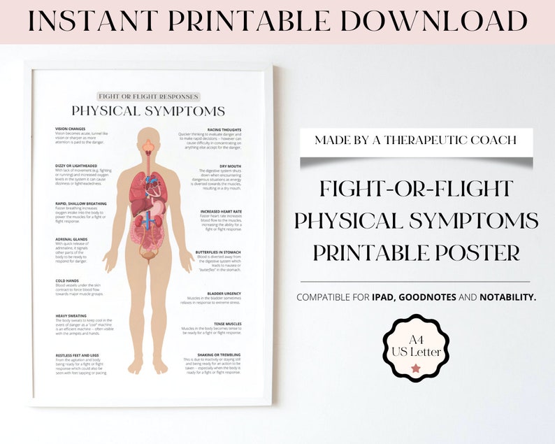 FIGHT OR FLIGHT -- Physiological Symptoms, Trauma Responses, Anxious ...