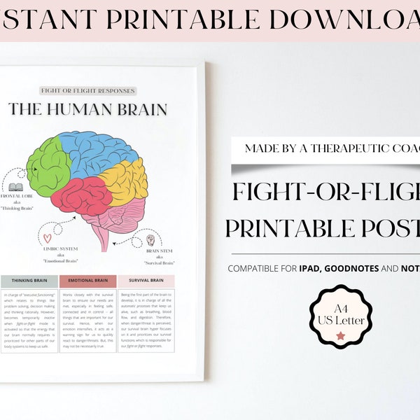 Thinking Brain Poster - Etsy