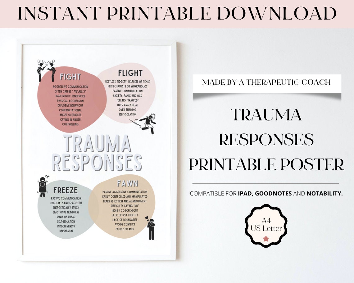 TRAUMA RESPONSES POSTER Fight/ Flight/ Freeze/ Fawn/ Coping Mechanisms ...