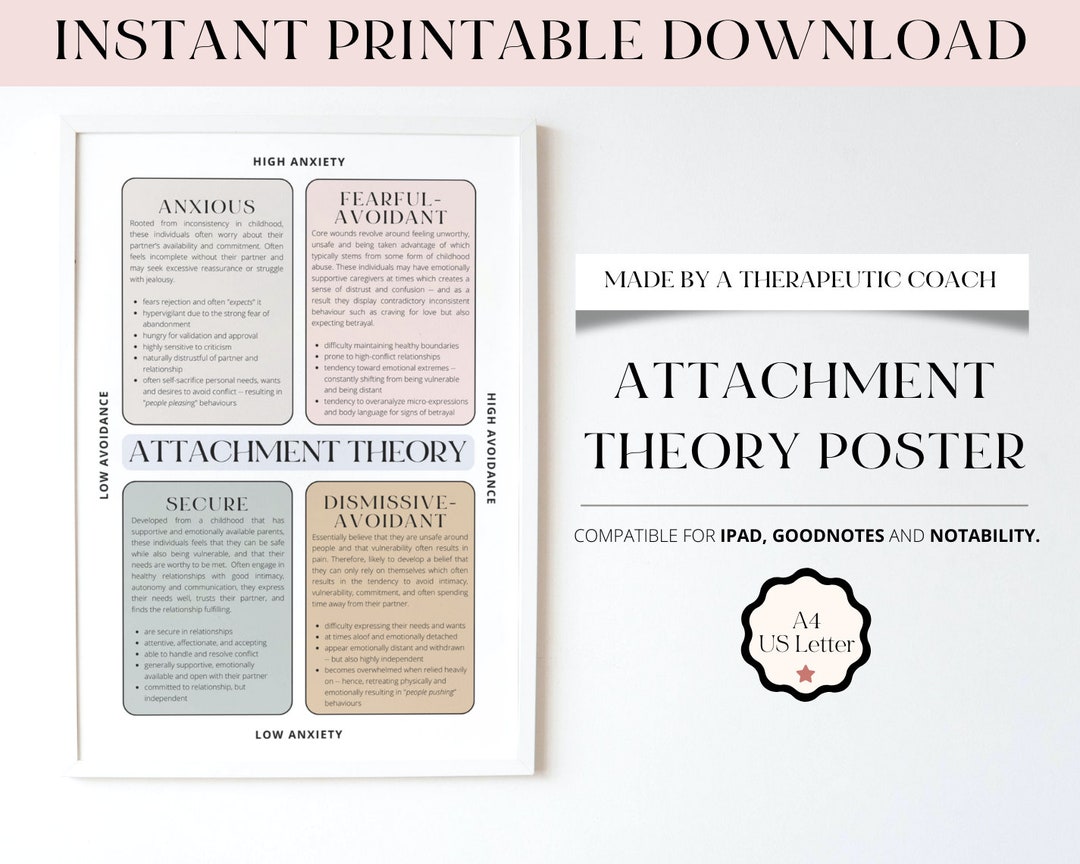 ATTACHMENT THEORY POSTER Attachment Styles, Mental Health, Therapy ...