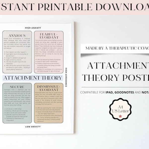 Attachment Styles Poster - Etsy