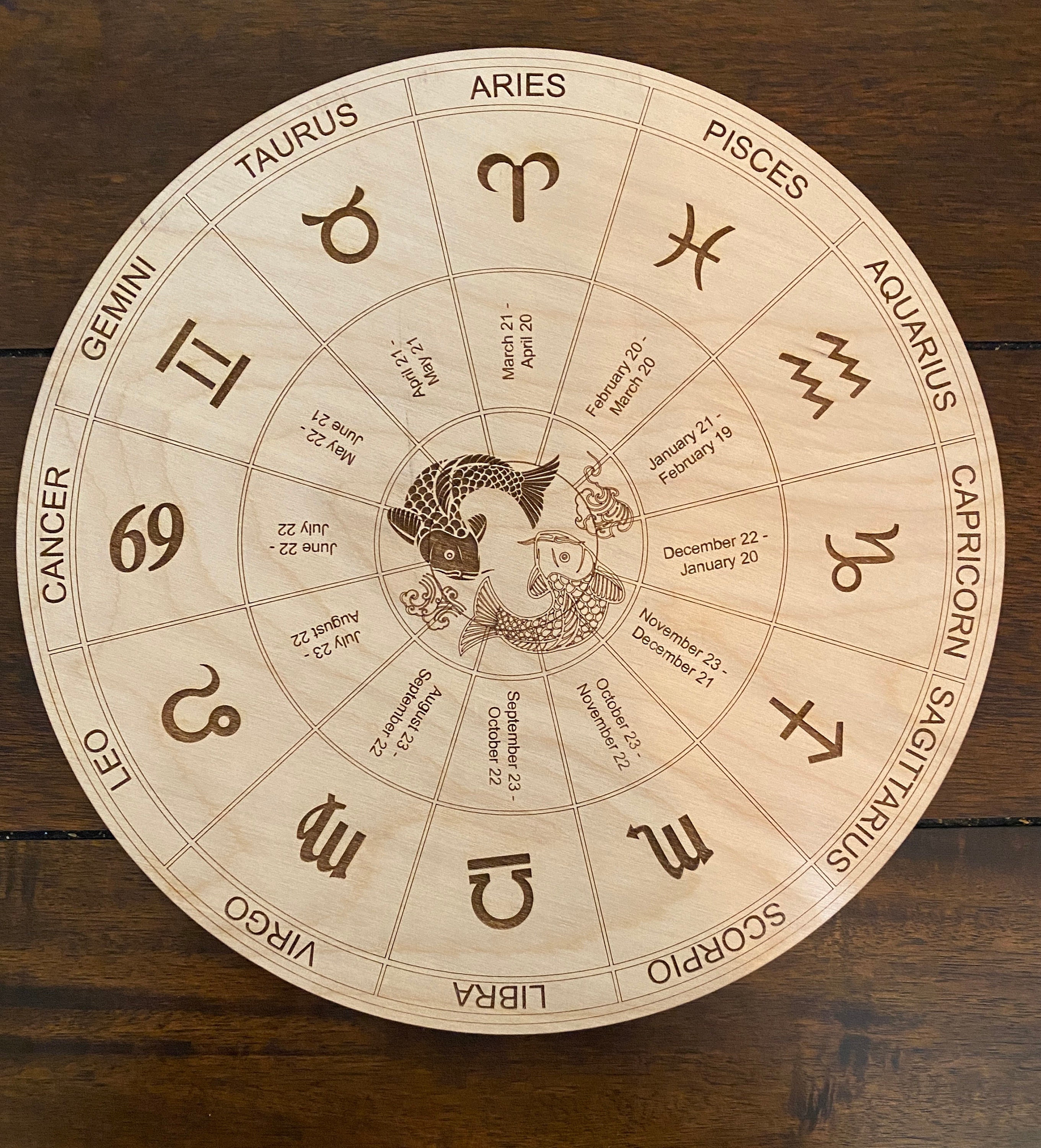African zodiac chart 60 photos - Youhoroscope.com