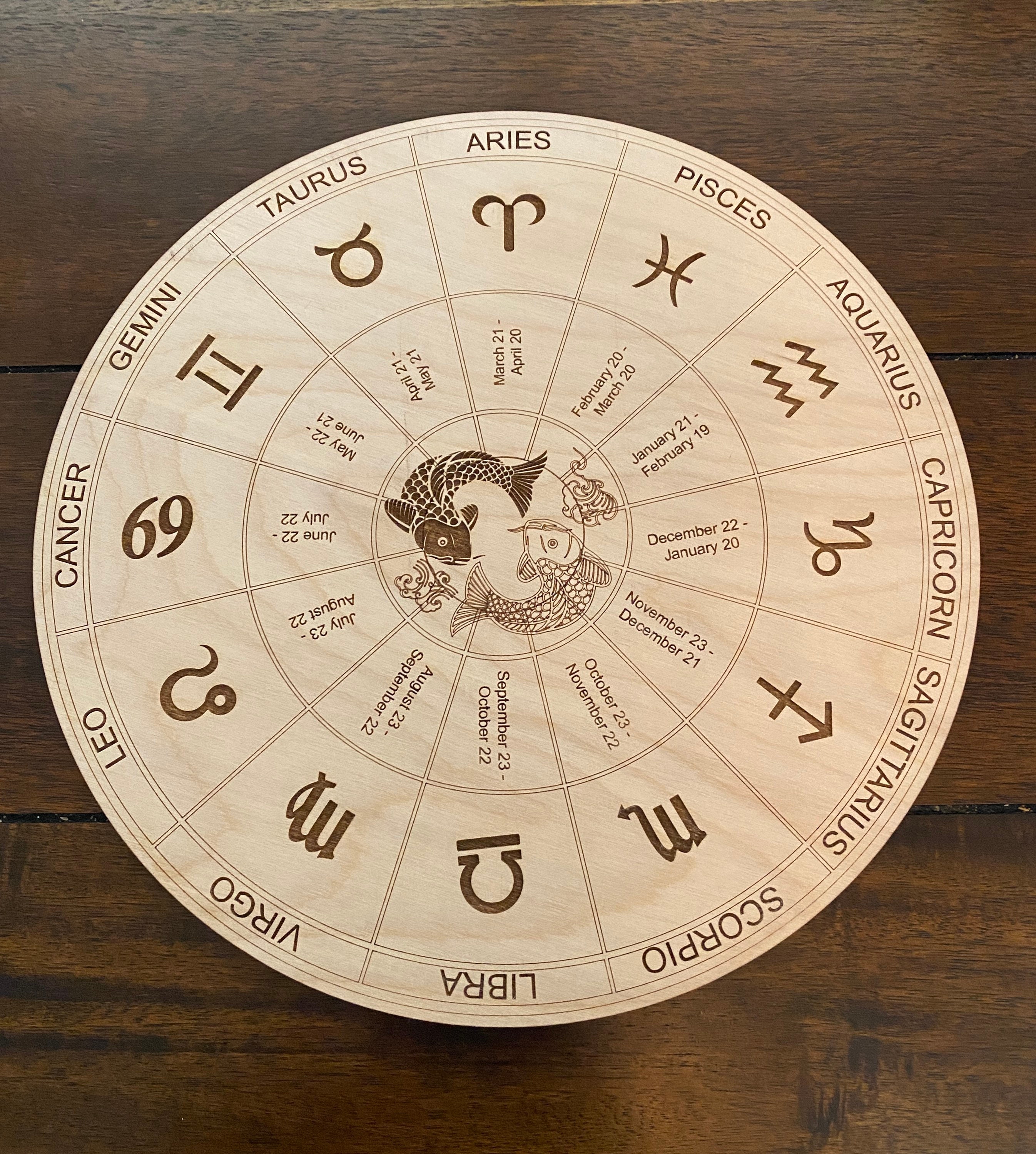 Zodiac astrology wheel 60 photos - Youhoroscope.com