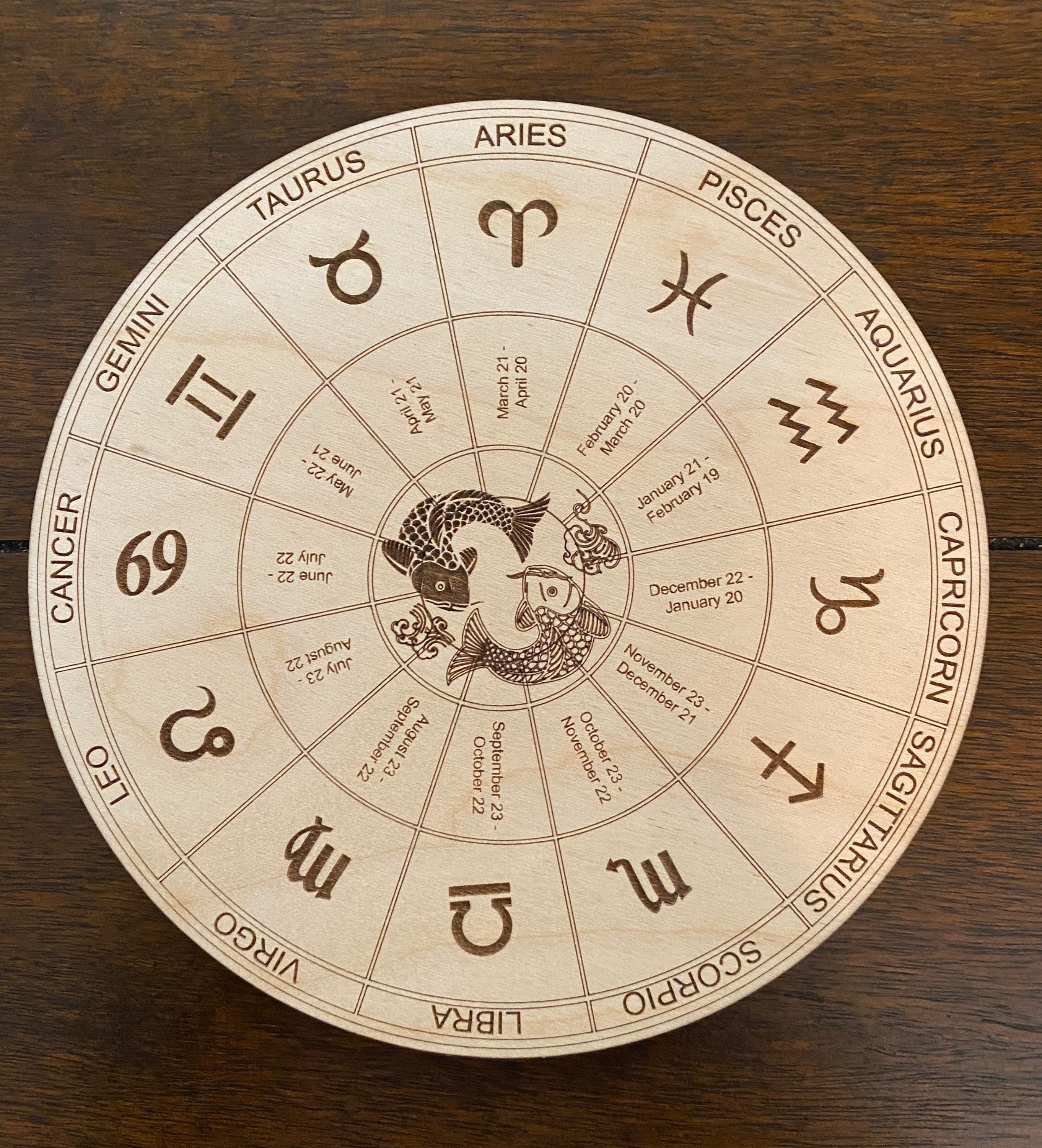 African zodiac signs and meanings 60 photos - Astrologytoyou.com