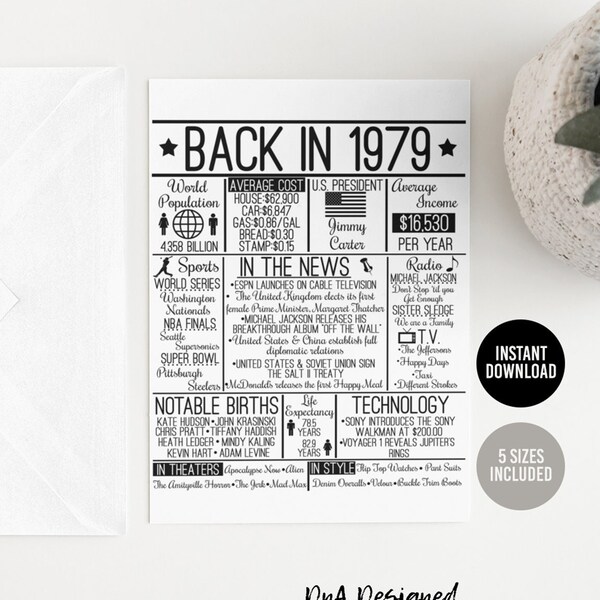 1979 Birthday Poster - Etsy