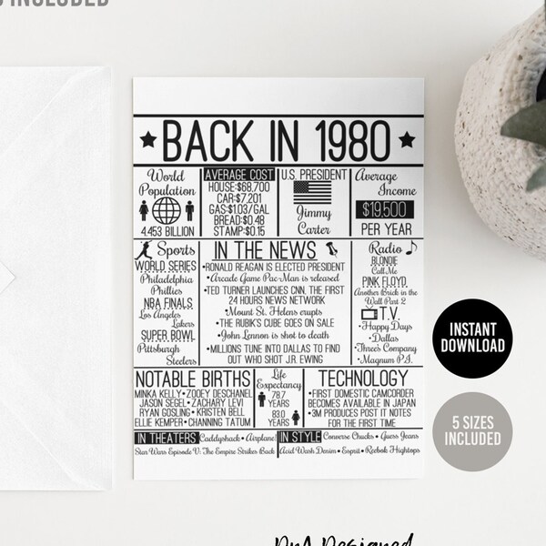 Back in 1980 - Etsy
