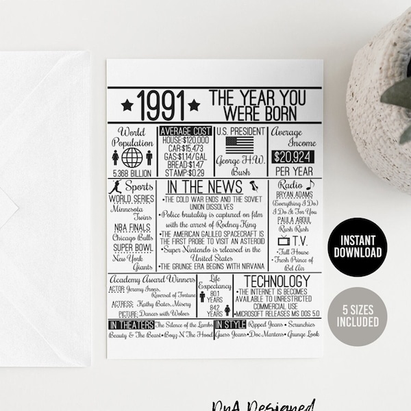 1991 Birthday Poster - Etsy