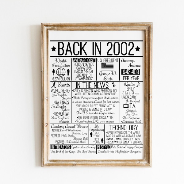 Back in 2002 - Etsy