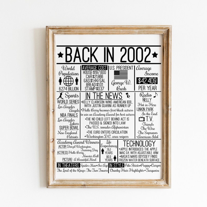 Back in 2002 - Etsy