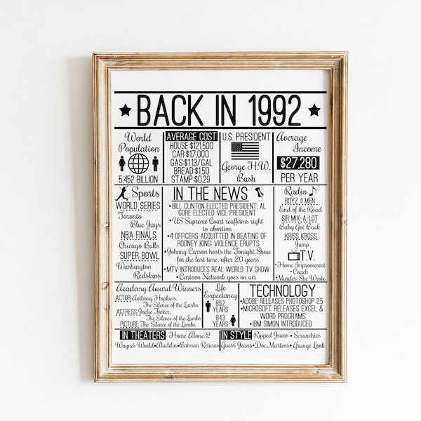 Back in 1994 - Etsy