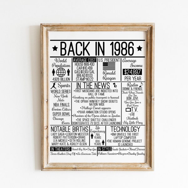 Back in 1986 Sign - Etsy