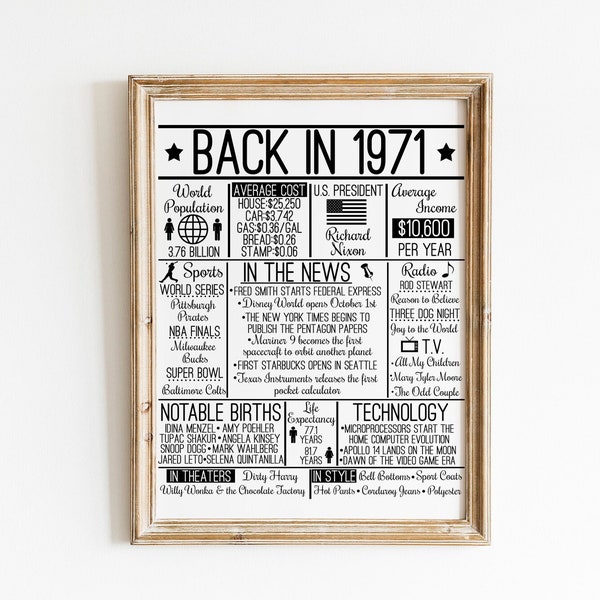 Back in 1971 - Etsy