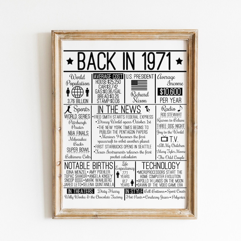 Back in 1971 - Etsy