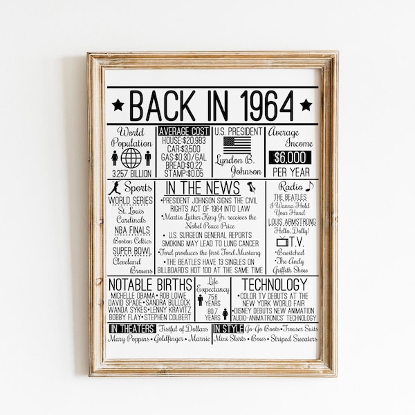 What Happened in 1964 Paper - Etsy