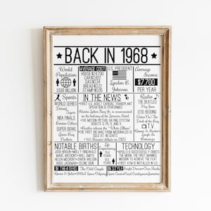 1968 Birthday Anniversary Sign – 60s Time Capsule, Printable (digital ...