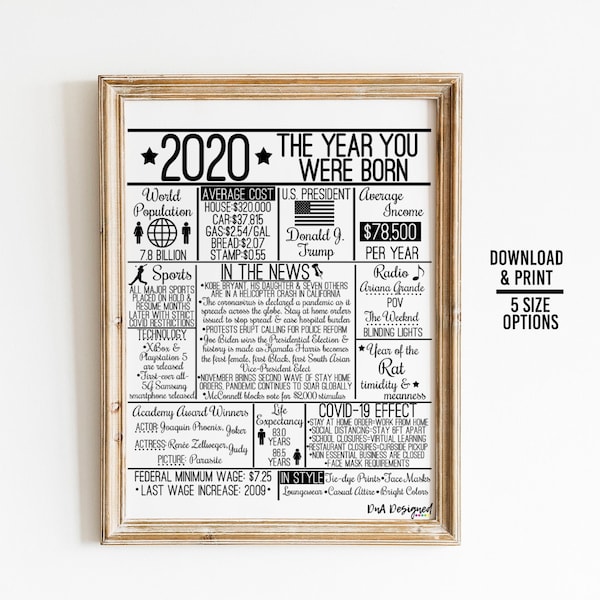 2020 - Etsy