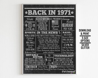 Back in 1971 DIGITAL Sign Instant Download DIY Print for - Etsy