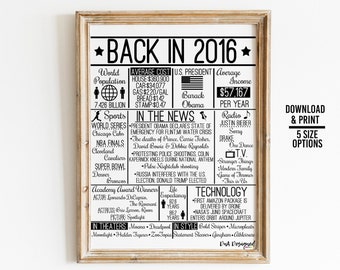 Back in 2011 DIGITAL Sign Instant Download DIY Print for - Etsy