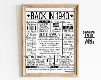 Back in 1940 DIGITAL Sign Instant Download DIY Print for | Etsy
