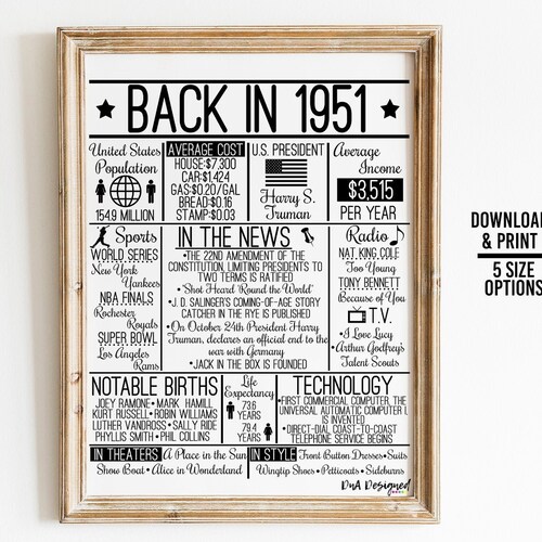 Back in 1951 DIGITAL Sign Instant Download DIY Print for - Etsy