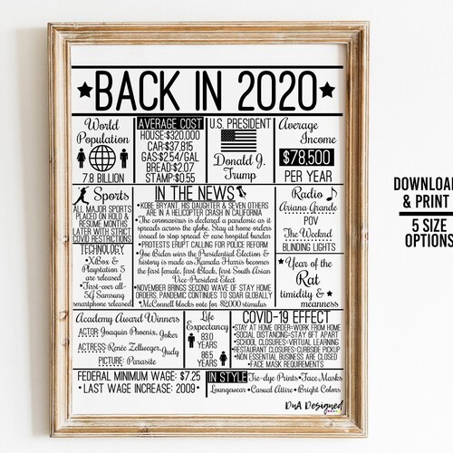 Back in 2020 DIGITAL Sign Instant Download DIY Print for - Etsy