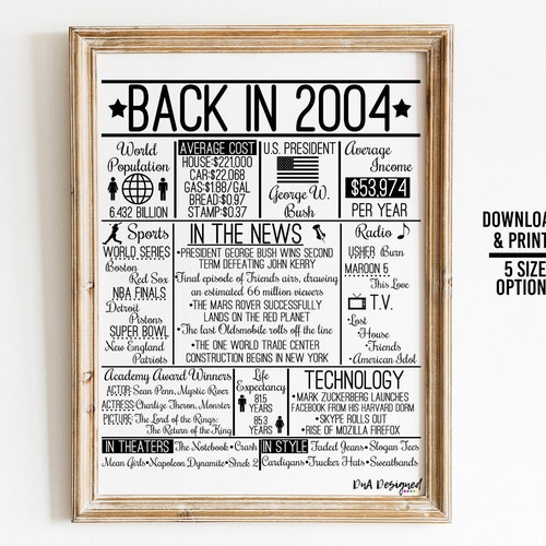 Back in 2006 DIGITAL Sign Instant Download DIY Print for - Etsy