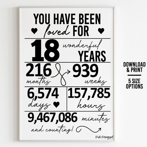 You Have Been Loved 18 Years Printable Birthday Card 18th Etsy