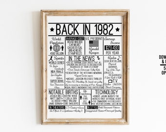 The Year 1982 in Review, Birthday Party Decorations, Back in 1982 ...