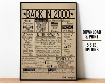 Back in 1950 DIGITAL Sign Instant Download DIY Print for - Etsy