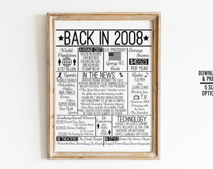 Back in the Year 2008 Poster Board, Remember 2008 Sign, Flashback to ...