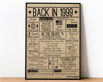 Back in 1999 | Etsy