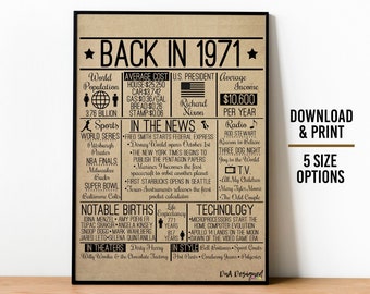 Back in 1997 DIGITAL Sign Instant Download DIY Print for - Etsy
