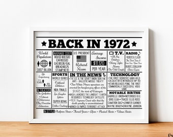Back in 1950 DIGITAL Sign Instant Download DIY Print for - Etsy