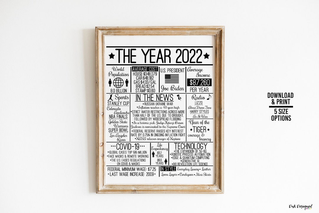 The Year 2022 DIGITAL Sign - Instant Download DIY Print for Birthday ...