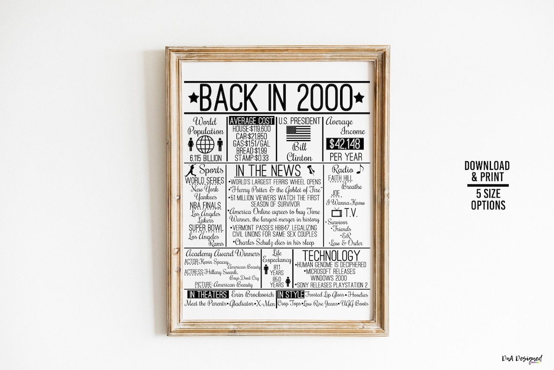 Back in 2000 DIGITAL Sign - Instant Download DIY Print for Birthday or ...