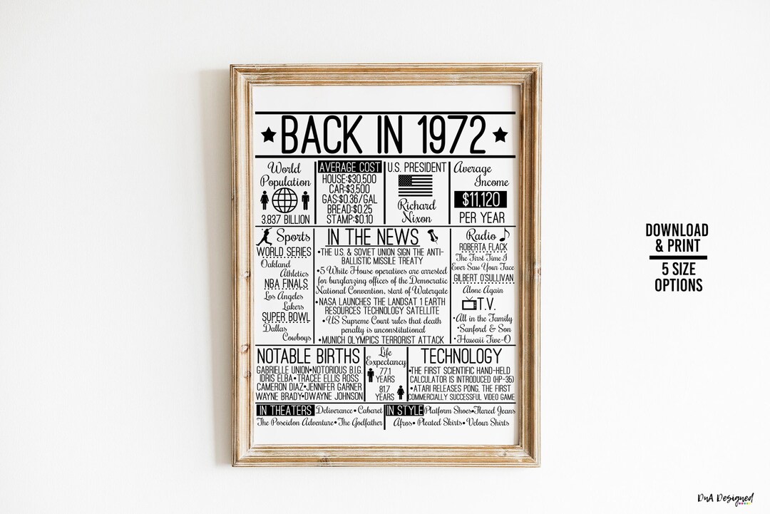 Back in 1972 DIGITAL Sign - Instant Download DIY Print for Birthday or ...