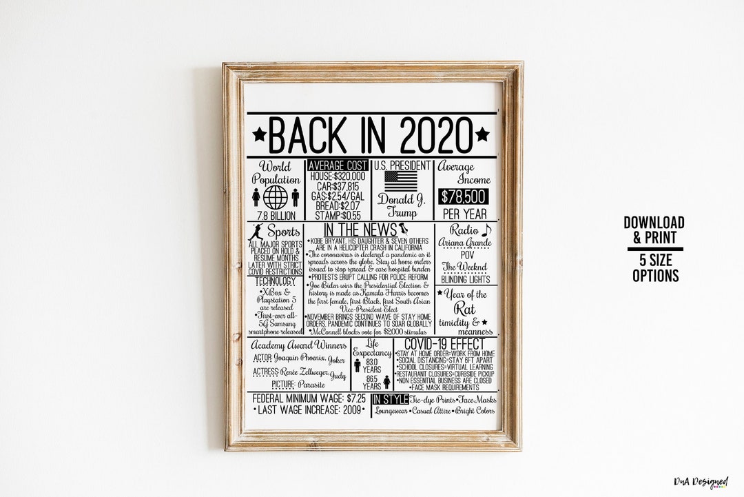 Back in 2020 DIGITAL Sign - Instant Download DIY Print for Birthday or ...