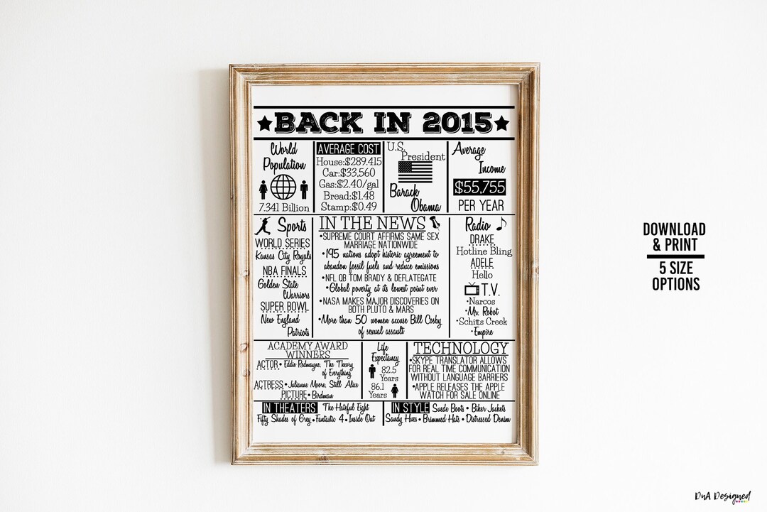 Back in 2015 DIGITAL Sign - Instant Download DIY Print for Birthday or ...