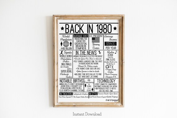 Back in 1980 DIGITAL Sign Instant Download DIY Print for | Etsy