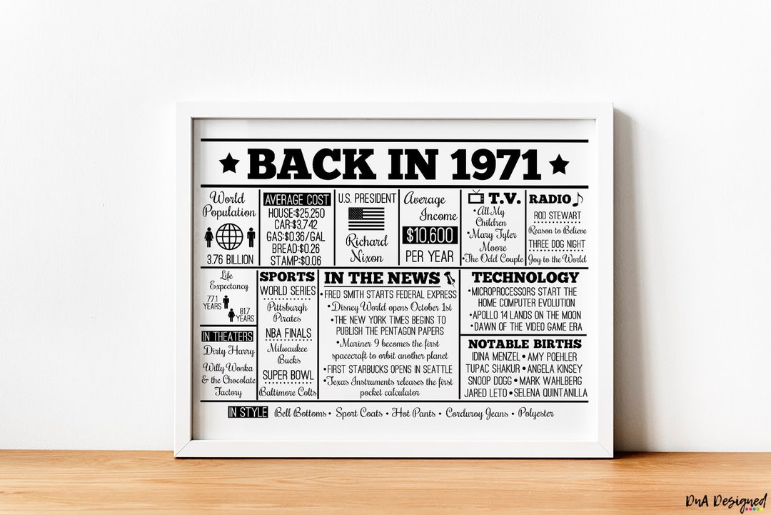 Back in 1971 Horizontal DIGITAL Sign Instant Download DIY - Etsy