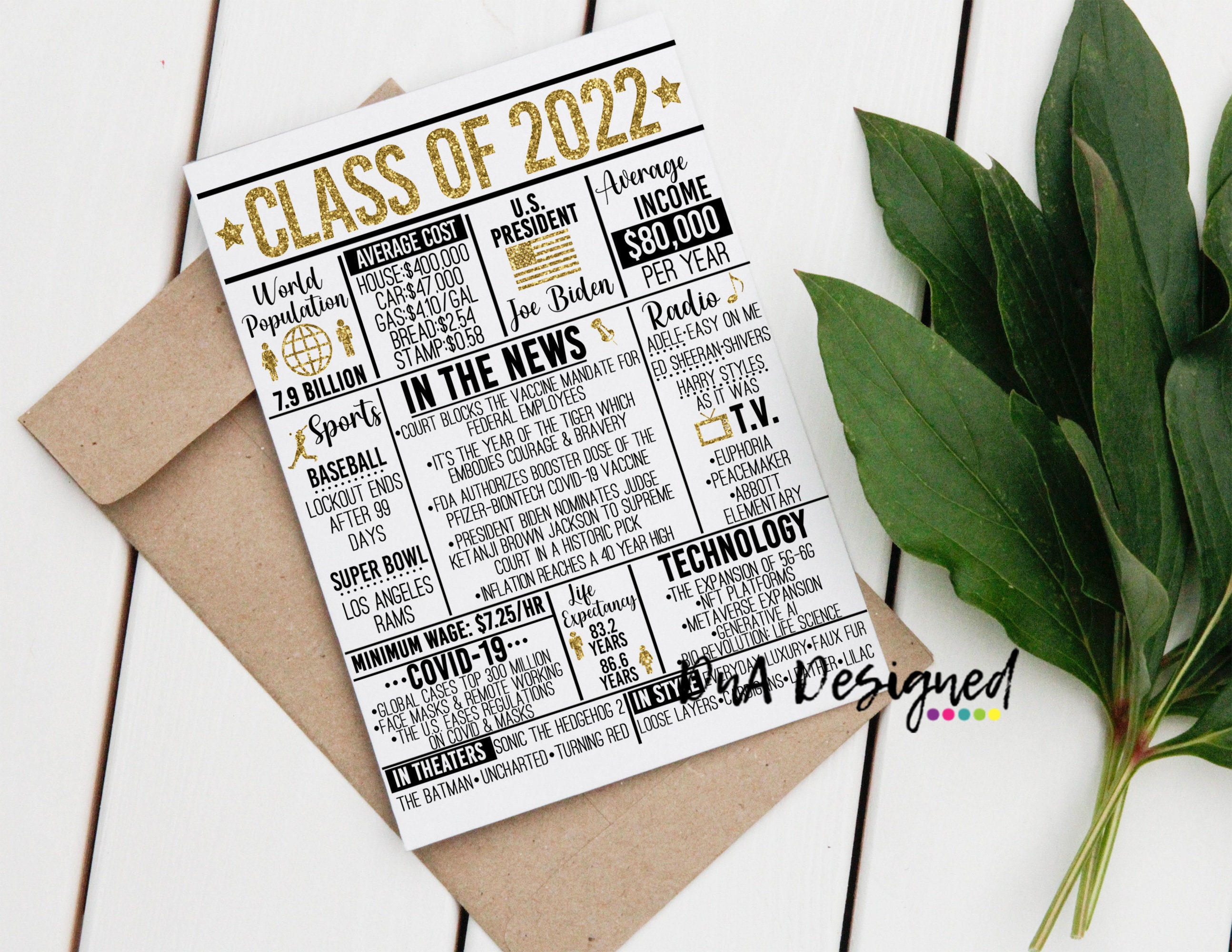 Class of 2022 DIGITAL Sign Instant Download DIY Print for - Etsy