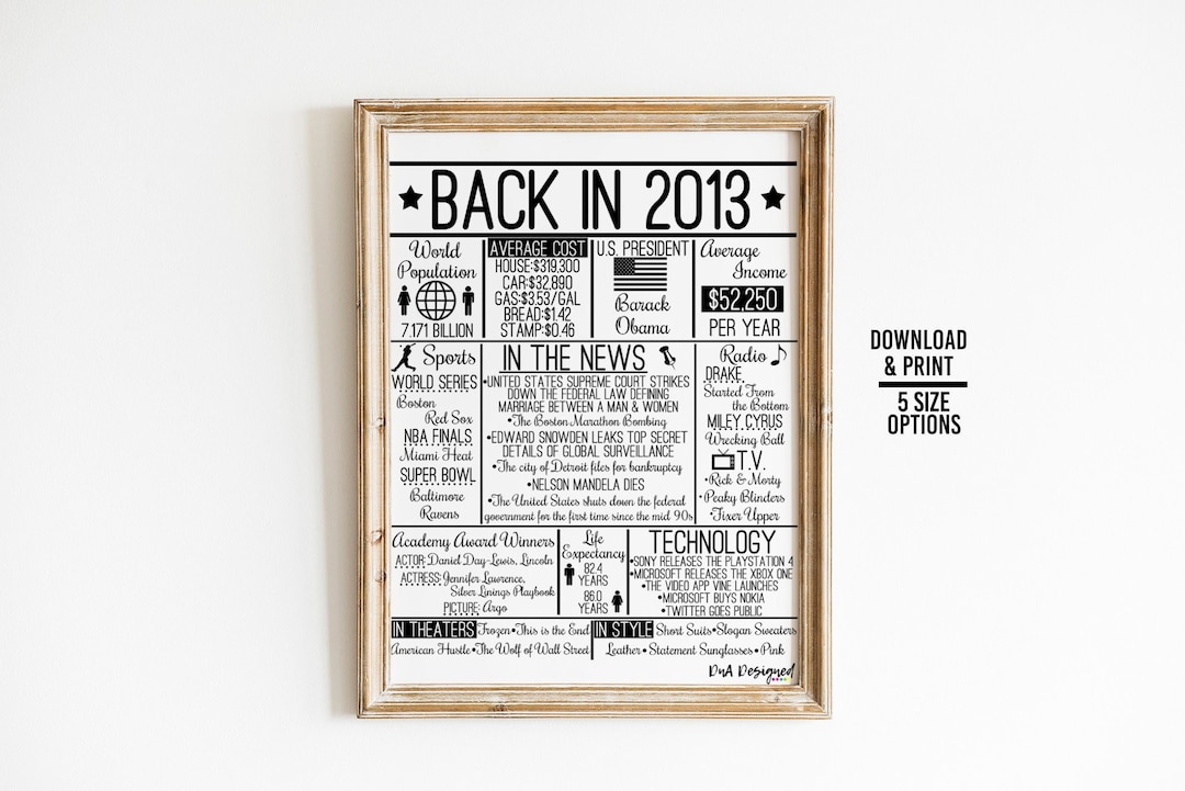 Back in 2013 DIGITAL Sign Instant Download DIY Print for - Etsy