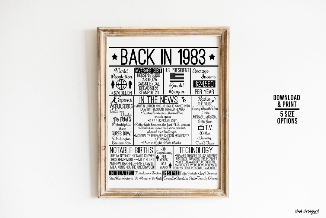 Back in 1983 DIGITAL Sign - Instant Download DIY Print for Birthday or ...