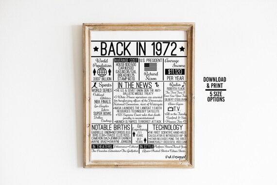 Back in 1972 DIGITAL Sign Instant Download DIY Print for | Etsy