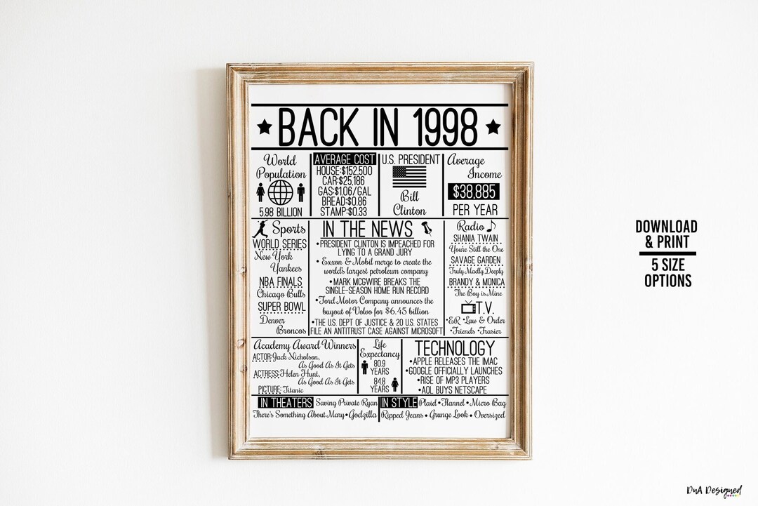 1998 Birthday Anniversary Sign - 90s Time Capsule Facts (digital ...