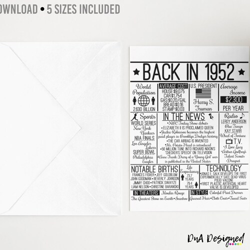 Back in 1951 DIGITAL Sign Instant Download DIY Print for - Etsy